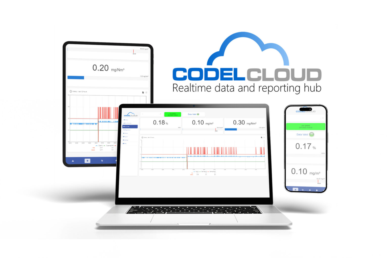 CODEL Cloud Coming Soon - CODEL International LTD