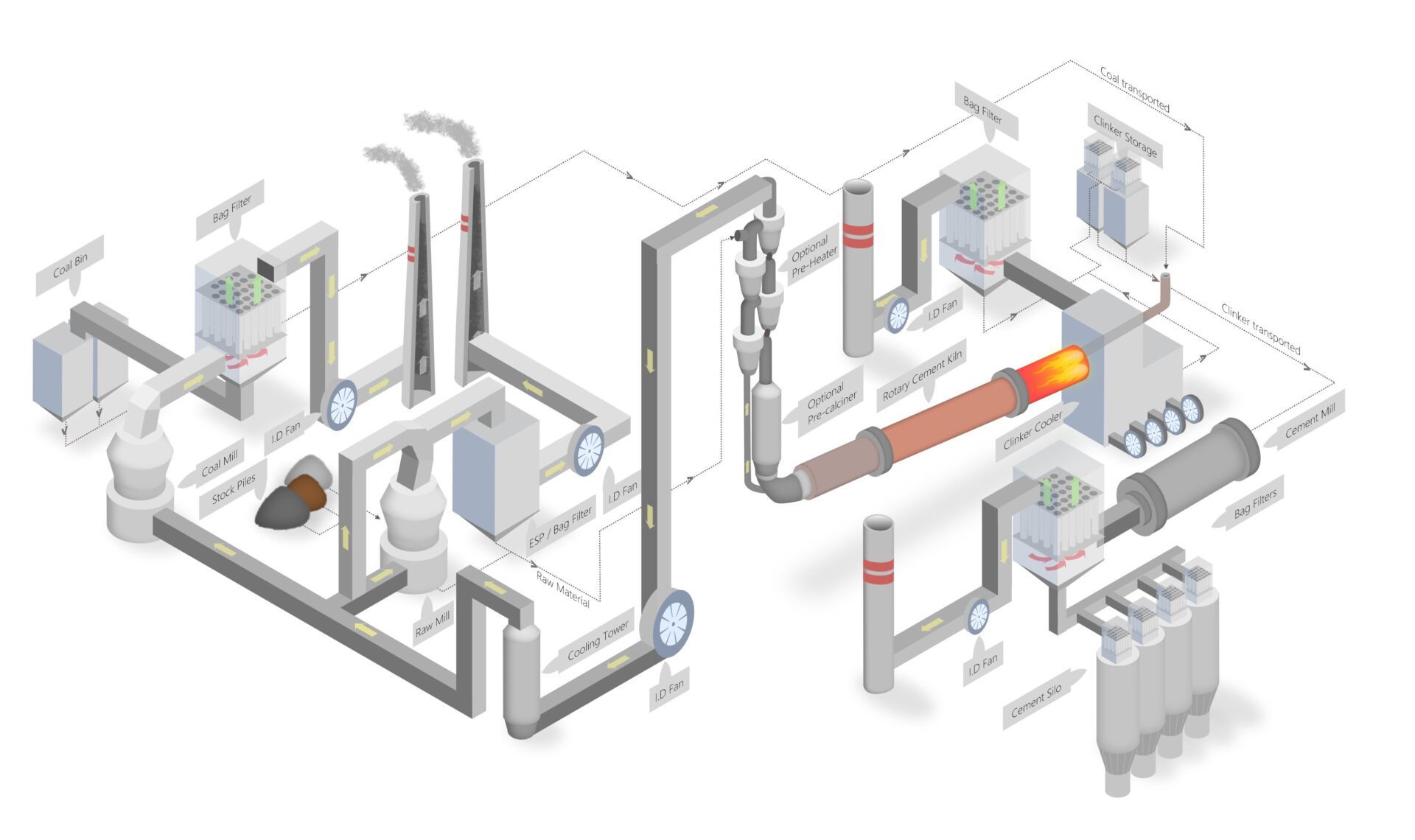 The Use of CODEL's CEMS Emission Monitoring Cement Plants - CODEL ...